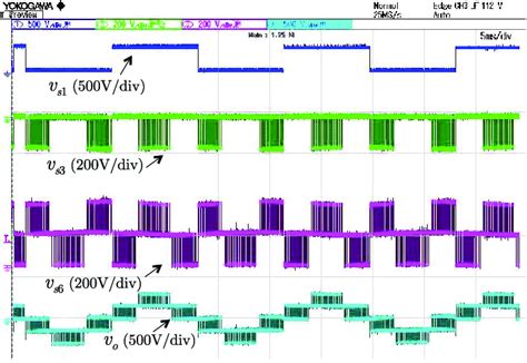 Voltage Across The Switches And Output Pwm Voltage Download Scientific Diagram