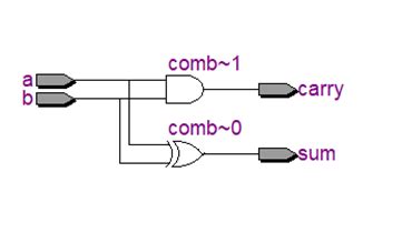 Github Ravi Ravivarman Exp Implementation Of Half Adder And Full Adder Circuit