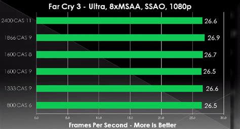 What Is The Real RAM Speed And Should I Get The Most MHz PCsteps Com