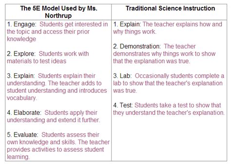 Teaching And Learning In Community Science As Inquiry