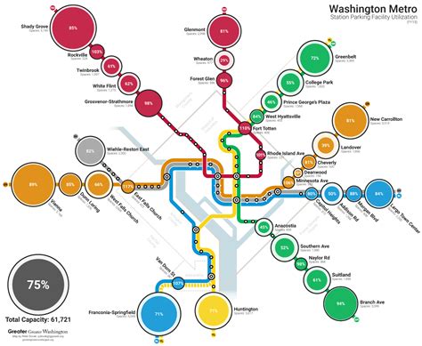Which Metro Parking Lots Fill Up And Which Dont Greater Greater