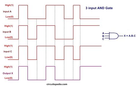 logic gates circuit theory articles electronics community