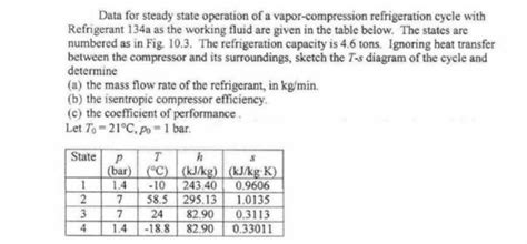 Solved Data For Steady State Operation Of A Vapor Compre