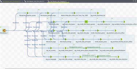 Github Siddhiprabhu1995datawarehousing And Business Intelligence Relational Databases Like