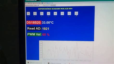 Supervisorio Scadabr Módulo A2s 8x4 Modbus Rtu Youtube