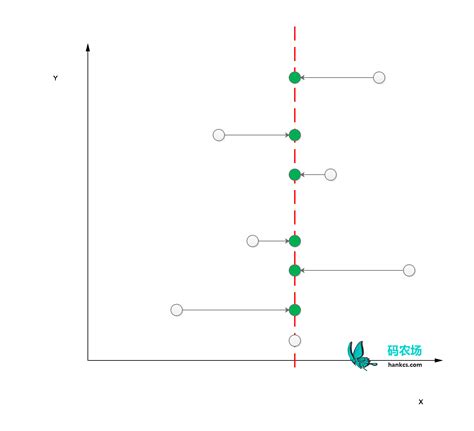码农场 最新发布 第10页