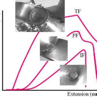 The Common Failure Modes Download Scientific Diagram