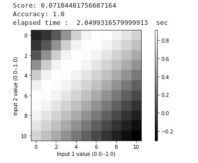Keras PythonでEXORをニューラルネットワークで学習お試し のんびり書評ブログ