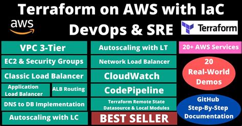 Kalyan Reddy Daida On Linkedin Bestseller Course On Terraform On Aws With Sre And Iac Devops