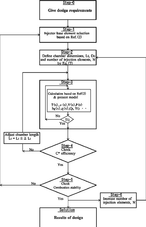 Figure 1 From Comprehensive Design Method For Lox Liquid Methane Regenerative Cooling Combustor