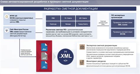 Схемы подлежащие использованию для формирования документов в формате