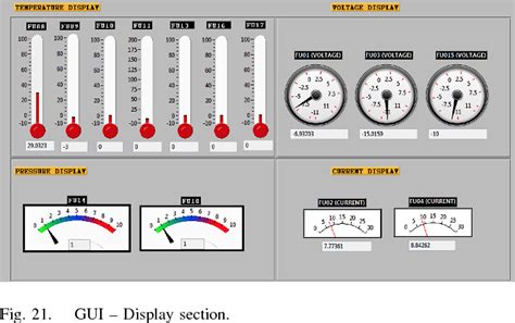 Figure 2 From Marine Engine Room Alarm Monitoring System Fault Detection And Monitoring