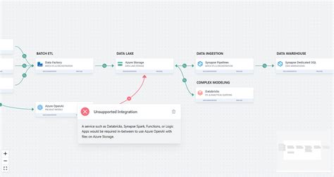 Azure Explained Deep Enough Azure Devops By Piotr Itnext