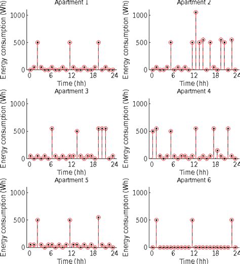 Figure 1 From Computational Framework Based On Task And Resource Scheduling For Micro Grid