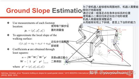 Rl Mpc Locomotion Ppt解读（梳理了四足机器人运动学和动力学，mpc，wbc，rl Ppo ） 知乎