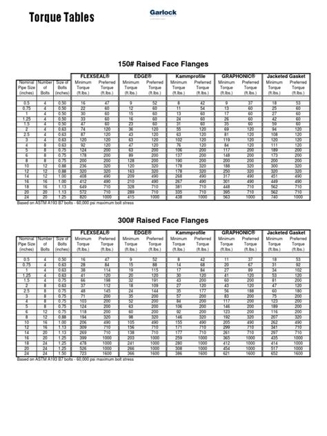 Tabla Torque Garlok 2 Pdf