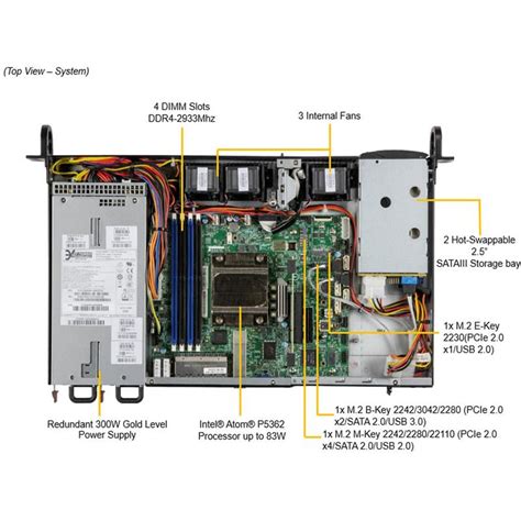 Supermicro Sys 110a 24c Rn10sp Iot Superserver 1u Barebone Embedded Intel Atom Snow Ridge P5362