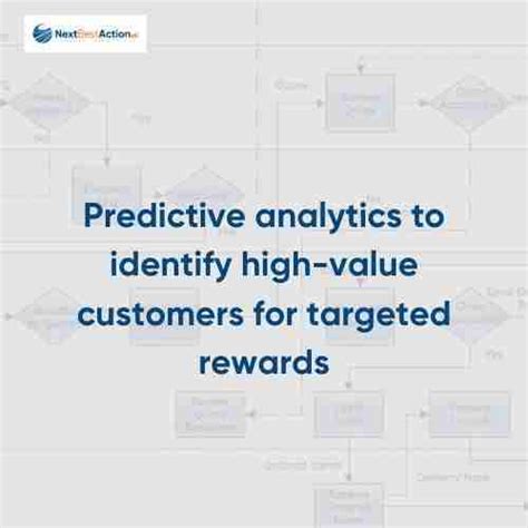 ai use case customer retention strategies with predictive analytics