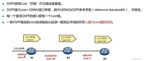 8月16日 网工学习 Ospf协议原理 Ospf基本特点 Ospf的三张表 Ospf报文类型ospf基础的动态协议优势和分类、三张表 Csdn博客