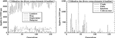 Evolving Symbolic Controllers