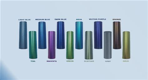 About Anodized Titanium Comprehensive Guide Tht Titanium