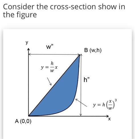 Solved Consider The Cross Section Show In The Figure B W H