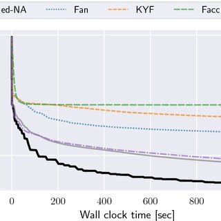Results Of Autoencoder With MNIST Problem 48 Download Scientific Diagram