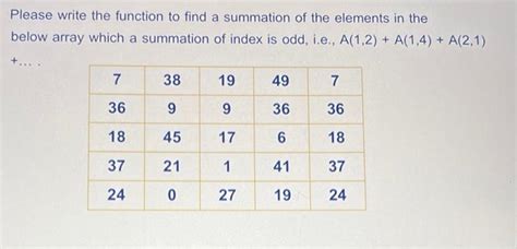 Solved Please Write The Function To Find A Summation Of The