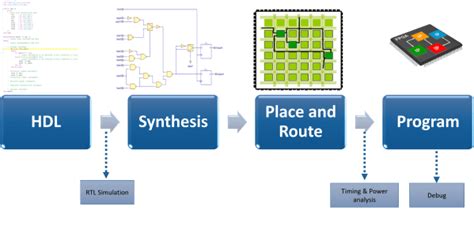 how mcu users can benefit from exploring the scope to use a low end