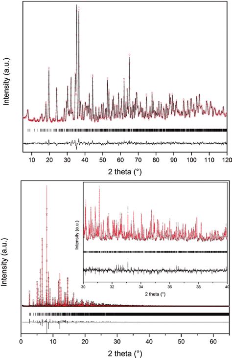 Refined Diffraction Patterns From Synchrotron Radiation Bottom And Download Scientific
