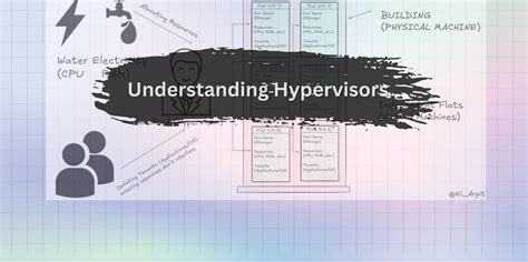 Understanding Hypervisors Types Architecture And Use Cases DEV Community