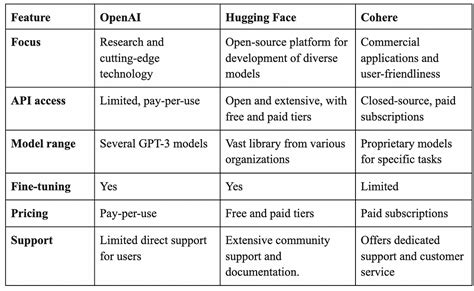 Book Recommendation Using Retrieval Augmented Generation By Mrunmayee Dhapre Medium