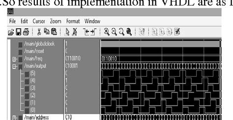 Figure 1 From Speed Control Of Induction Motor Using VHDL Implementation Of PWM Technique
