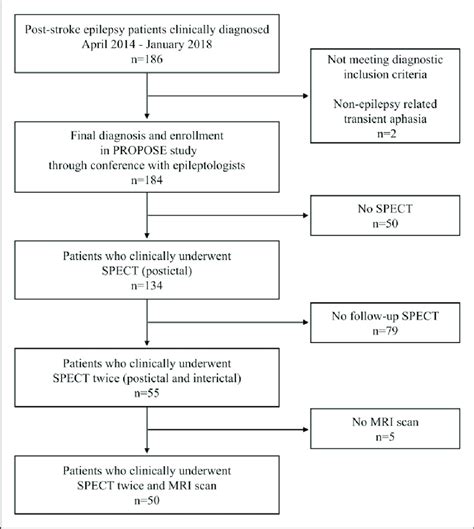Study Protocol We Enrolled 50 Patients Who Were Diagnosed With