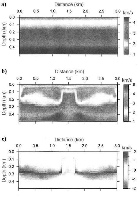 Numerical Examples Of Our Refraction Tomography Inversion For The