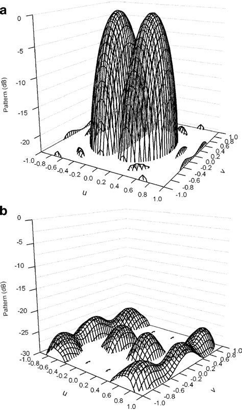 radiation patterns for the time modulated hexagonal planar array q 4