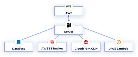 Hosting Managed Wordpress Hosting Platform