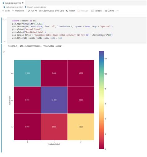 Rija Syed On Linkedin Statistics Heatmap Accuracycheck Python