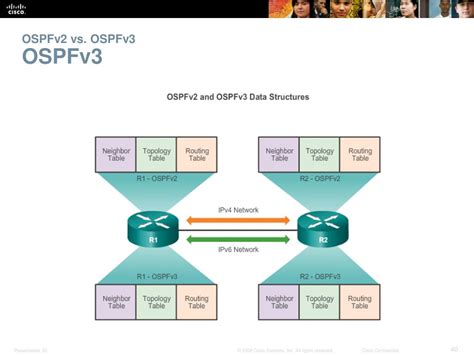Ppt Chapter 8 Single Area Ospf Powerpoint Presentation Free