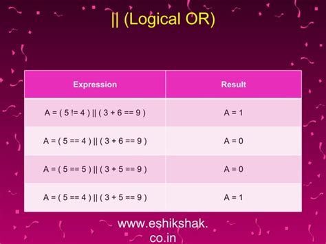 Lecture 7 Relationalandlogicaloperators Pdf