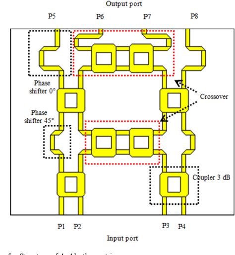 figure 1 from a compact design of 4×4 butler matrix with four linear