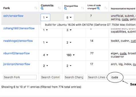 User Interface Of Forks Insight This Example Shows Searching Cuda In Download Scientific