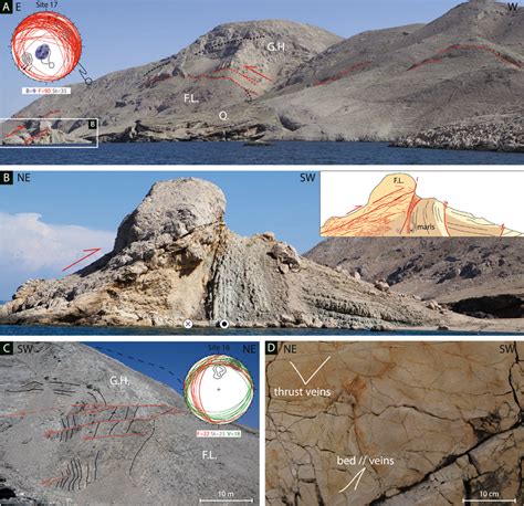 Field Pictures Of Thrust Structures A Photo Looking South Download Scientific Diagram