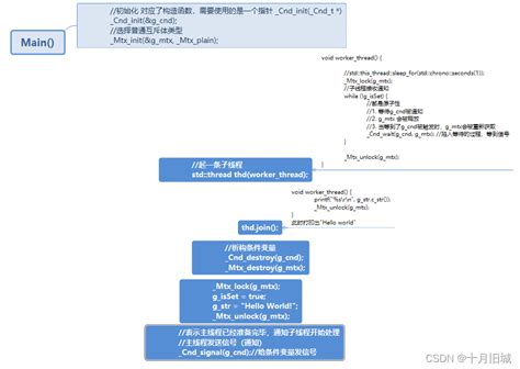 C新特性36条件变量的使用（介绍c11中条件变量的用法；条件变量必须搭配互斥体和条件使用；条件、条件变量、互斥体三胞胎需要同时使用）c条件变量怎么用 Csdn博客