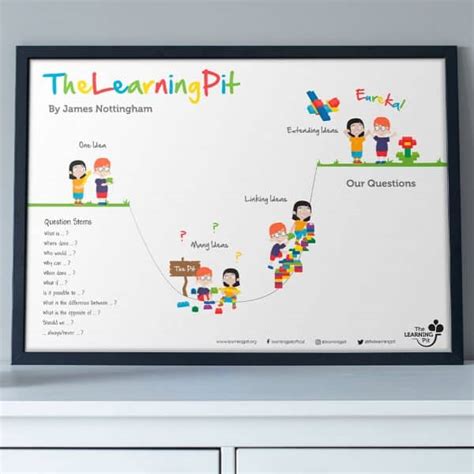Learning Pit Poster Wipeable A1 Challenging Learning