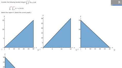 Solved Consider The Following Iterated Integral ∫r∫fxyda