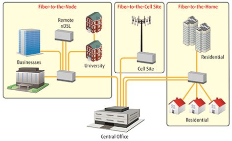 Importance Of Fiber Characterization