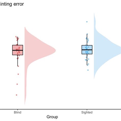 predrift pointing error download scientific diagram