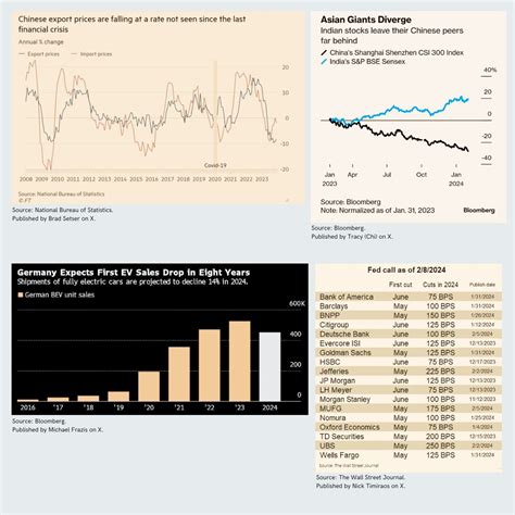 Chris Judd On Linkedin Here Are Some Of The Graphs And Data Weve