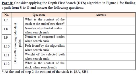 Solved Consider The Following Graph Figure The Graph For Chegg